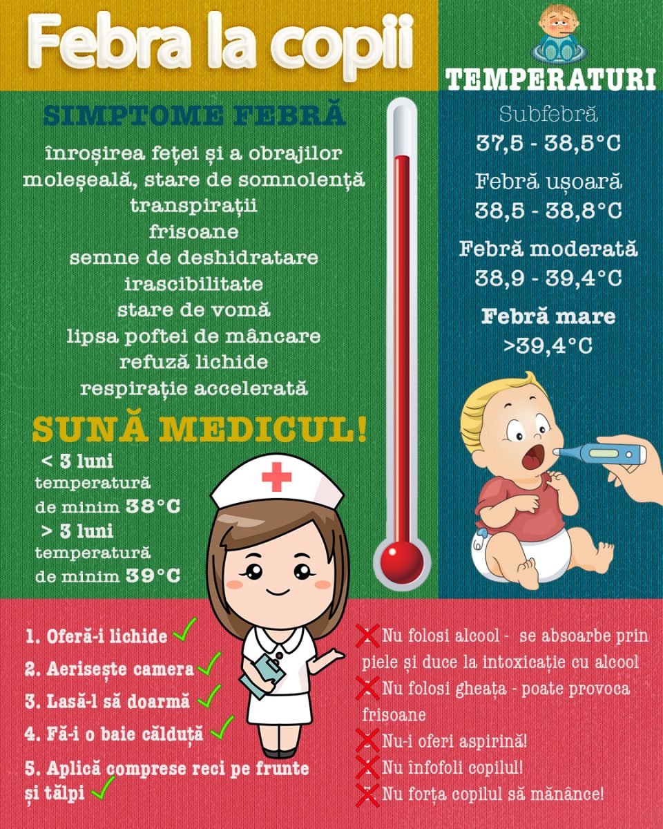 Ce să faci când copilul are febră