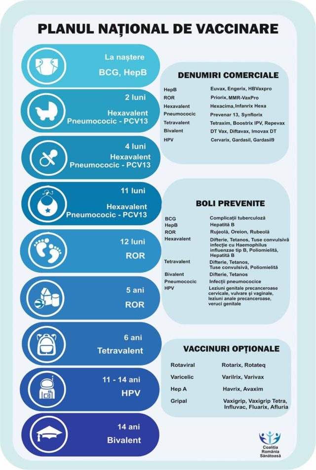 Schema de vaccinare pentru bebeluși („obligatorii”+opționale)